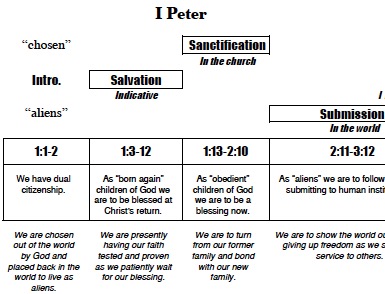 1 Peter (2010 Series)